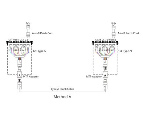 Reglas para la conexión del cable MTP / MPO y el cable de conexión ...